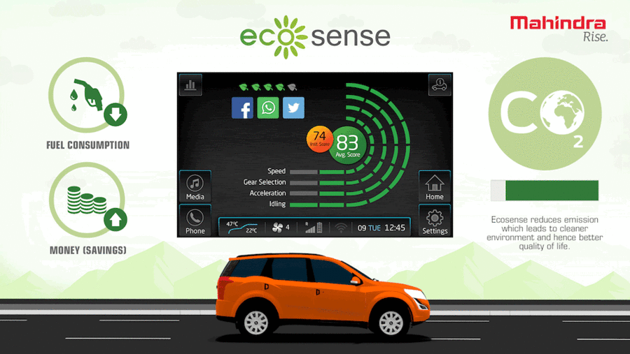 Ecosense - A Savior of 1,00,000 Metric Tons of Carbon Emissions