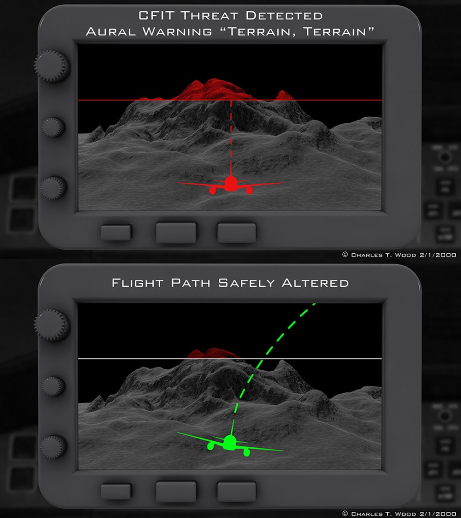Controlled Flight Into Terrain (CFIT) Prevention