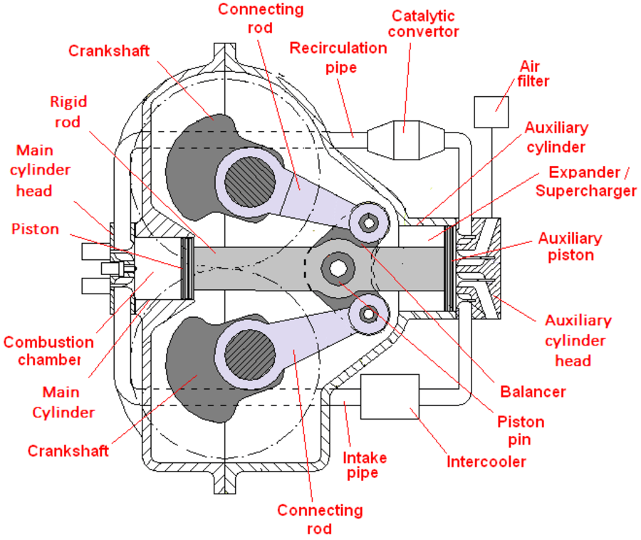 Range Extender Engine With Internal Heat Recovery – RECOVER for Hybrid ...