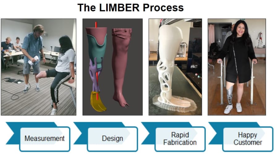 LIMBER Unibody Prosthetic Leg