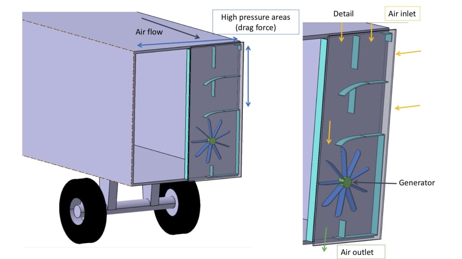 Truck Air Drag Generator
