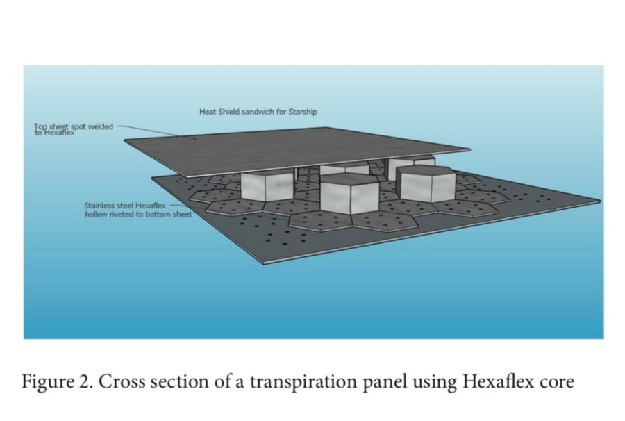 Hexaflex Honeycomb Heat Shield Panel