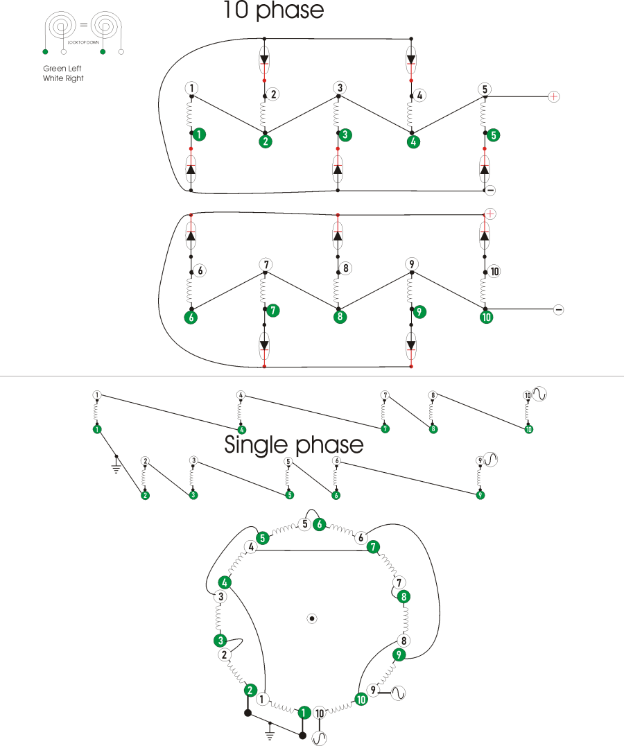 Ten Phase Ten Phase