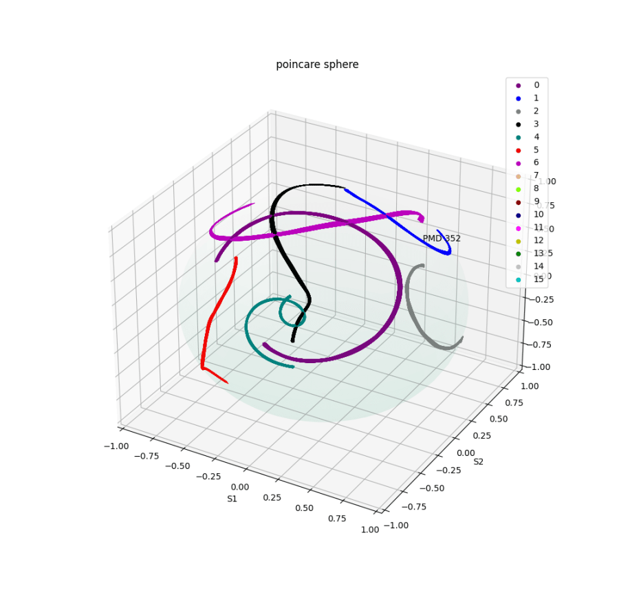 RF Fingerprinting for Industrial IoT Security