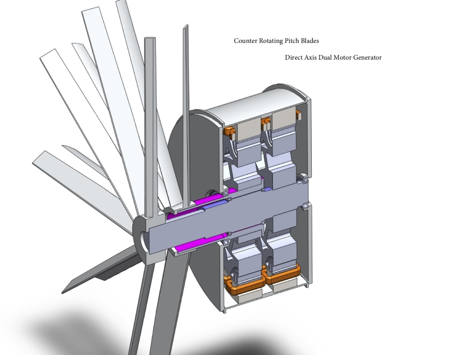 Dual-Pitch Counter Rotating Blade