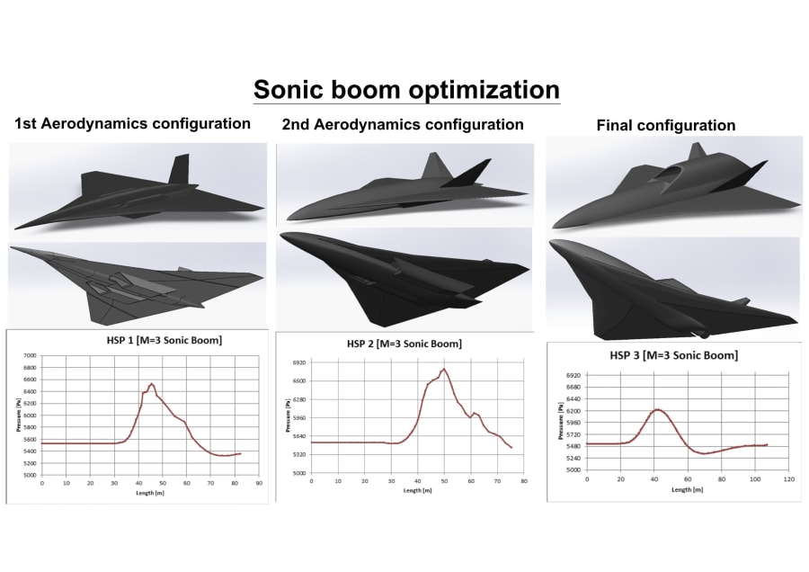 Preliminary Design of the Aerodynamics of a Hypersonic Aircraft With ...