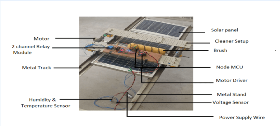 Smart Solar Panel Cleaning System Using IoT