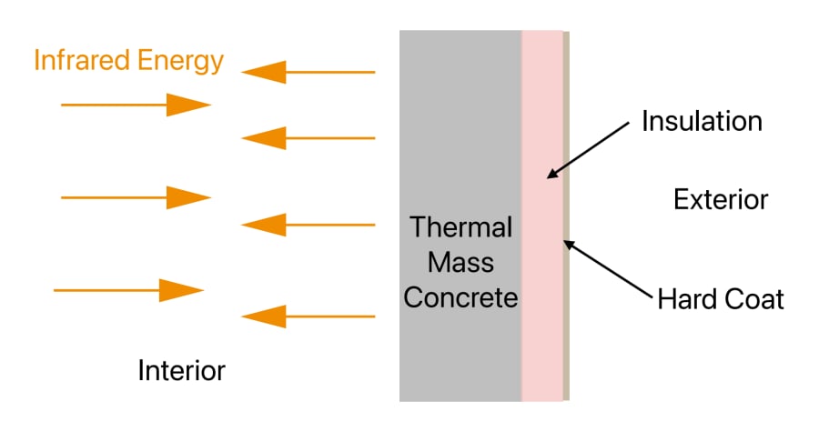 Proven, Natural Comfort Control for Buildings