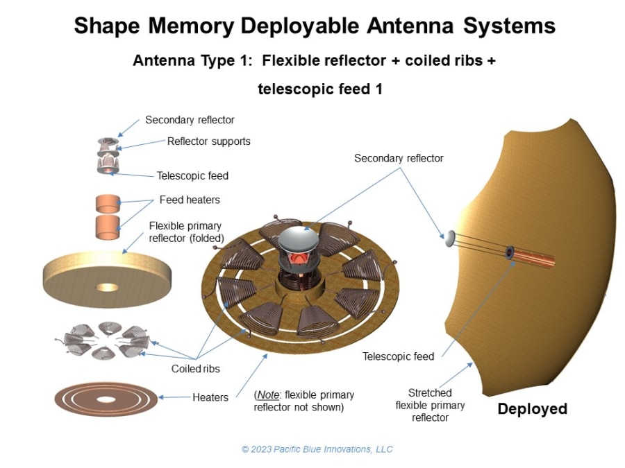 Self-deployable Parabolic Satellite Antennas Based on Shape Memory Materials