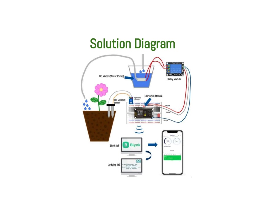 AquaNeer - No Plant Left Thirsty