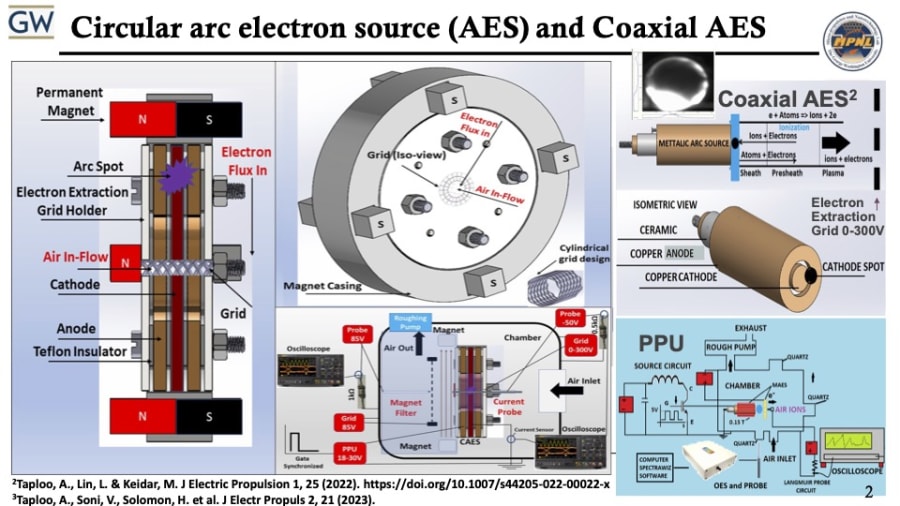 A New Way To Stay In Space : Self Neutralizing Air Breathing Plasma ...