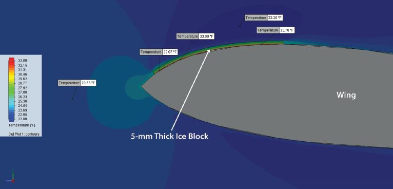 Airflow and Thermal Analysis of UAV De-Icing Systems - Mobility ...