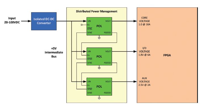 Point-of-Load Power Management - Mobility Engineering Technology