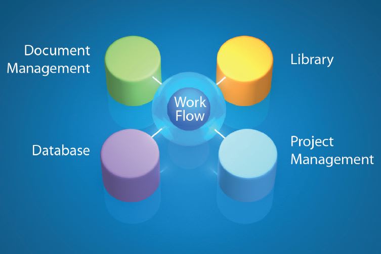 The Automation of FDA Medical Device Design Controls - Medical Design ...