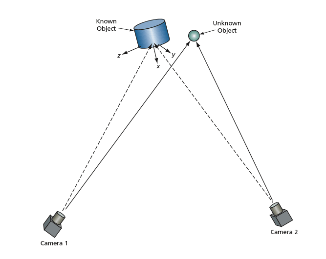 Measuring Positions of Objects Using Two or More Cameras - Tech Briefs
