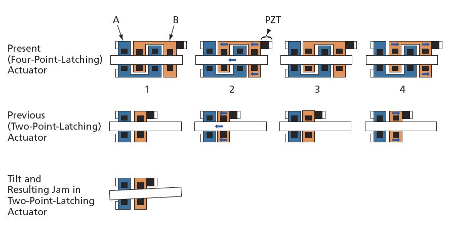 Four-Point-Latching Microactuator - Tech Briefs