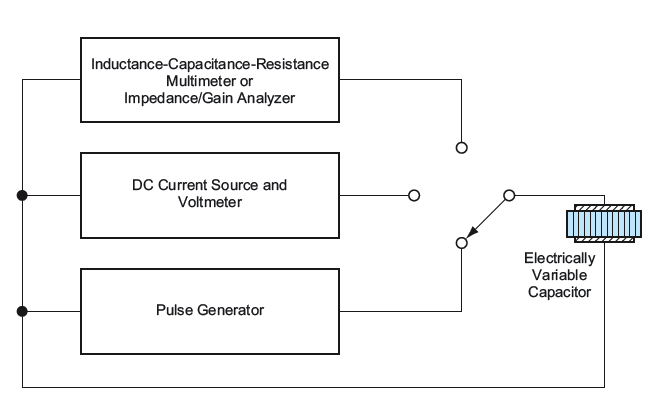 Electrically Variable or Programmable Nonvolatile Capacitors - Tech Briefs