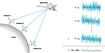 Using Fractional Clock-Period Delays in Telemetry Arraying - Tech Briefs