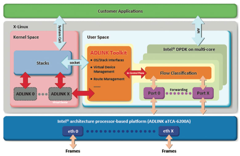 Mil-Aero Design Embraces Intelligent Application-Ready ATCA Platforms ...