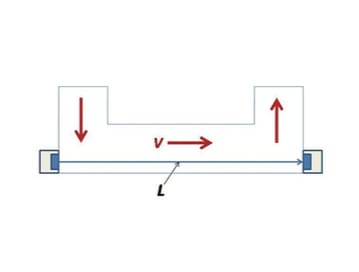 Why Choose an Ultrasonic Flow Meter? - Medical Design Briefs