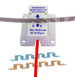 Product of the Month: MRI-Safe Linear Position Sensor System - Medical ...