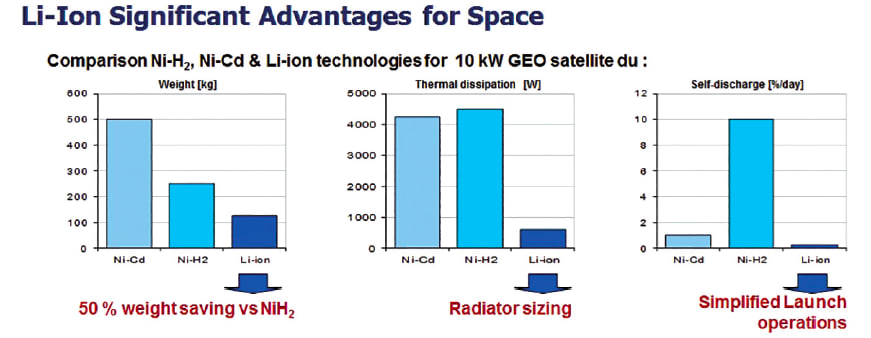 Powering Outer Space: An In-Depth Look at Aerospace Battery Technology ...