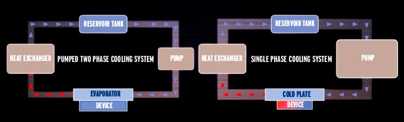 Advanced Thermal Management Solutions - Mobility Engineering Technology
