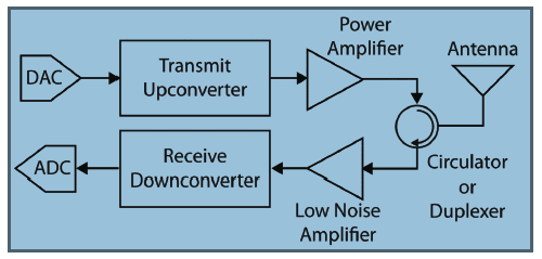 Advances and Challenges in Developing Radar Applications - Mobility ...