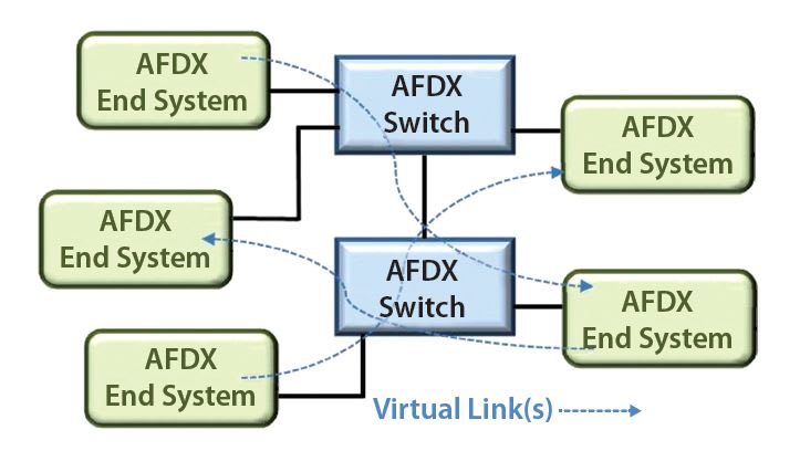 Testing Ethernet Based Avionics in Aircraft - Mobility Engineering ...