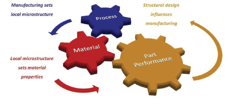 The Influence of Material Processing on the Performance of Composite ...