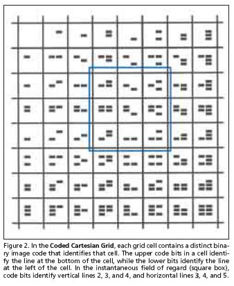 Electronic Absolute Cartesian Autocollimator - Tech Briefs