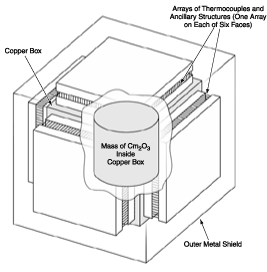 Miniature Radioisotope Thermoelectric Power Cubes - Tech Briefs