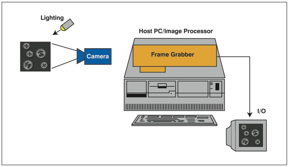 Making the Move to Digital in Machine Vision - Tech Briefs