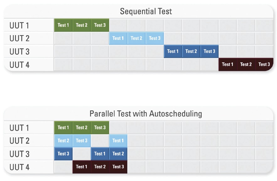 Three Strategies for Building Efficient Test Systems - Tech Briefs