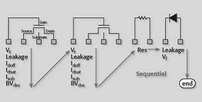 Taking Advantage of Parallel Parametric Testing - Tech Briefs