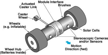 Reconfigurable Exploratory Robotic Vehicles - Tech Briefs