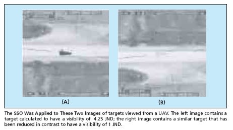 The Spatial Standard Observer - Tech Briefs