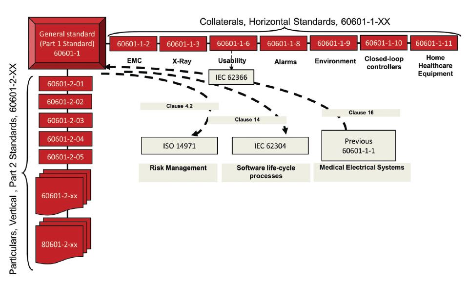 Safety and Human Factors Engineering in Medical Device Design - Medical ...