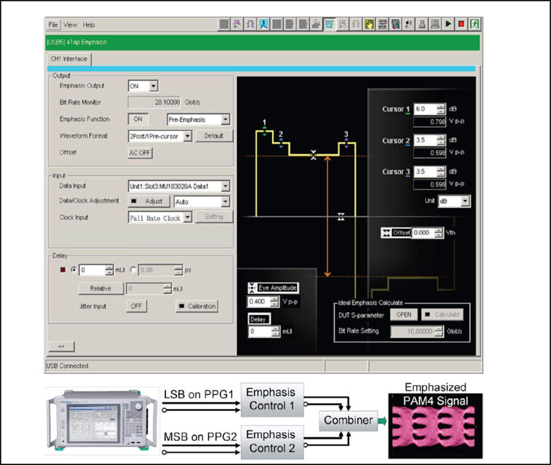 How to Test Devices Used in Optical Communications Systems - Tech Briefs