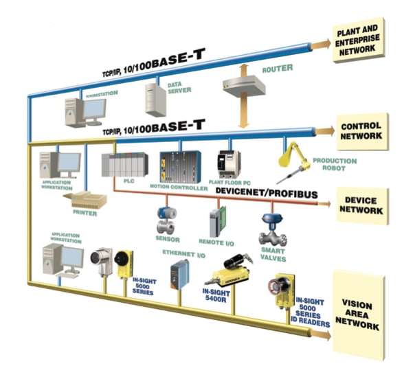 Adaptive Algorithms, Multi-Cores, and Networks Mark New Machine Vision ...