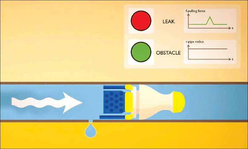 Robotic Inspector Traverses Water Pipes - Tech Briefs