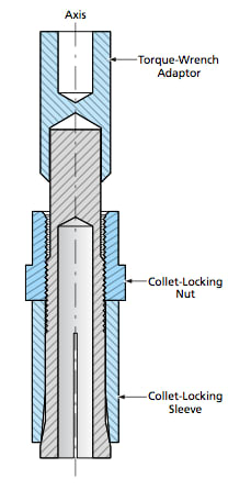 Tool for Coupling a Torque Wrench to a Round Cable Connector - Tech Briefs