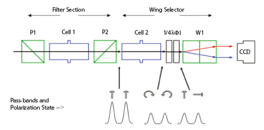 Three-Axis Sun Sensor for Attitude Determination - Tech Briefs