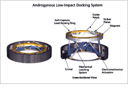 Advanced Docking System With Magnetic Initial Capture - Tech Briefs