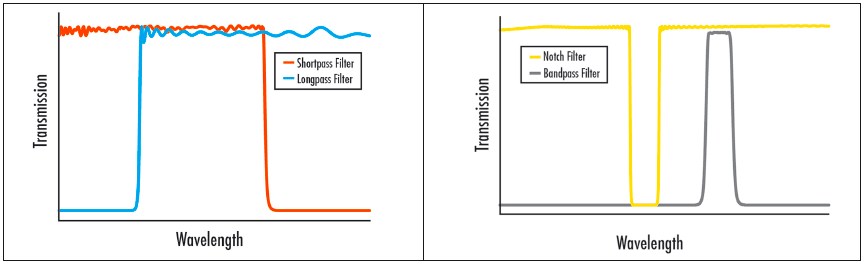 Filtering in Machine Vision - Tech Briefs