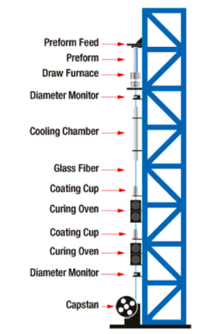 Using UV LEDs to Cure Fiber Optic Cables - Tech Briefs