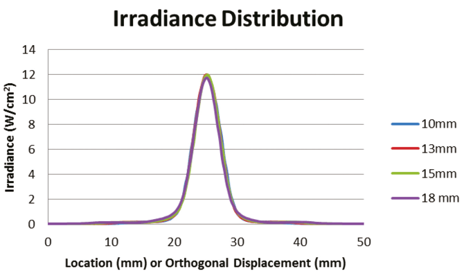 Using UV LEDs to Cure Fiber Optic Cables - Tech Briefs
