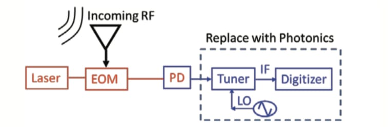 RF Photonics for Avionics Signal Processing - Mobility Engineering ...