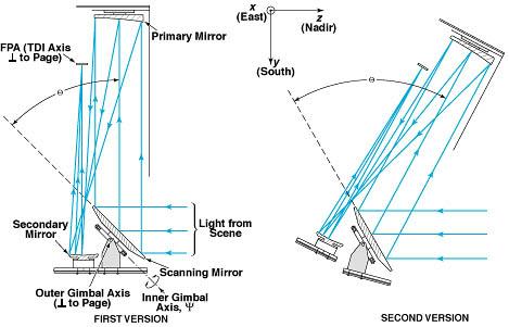 Imaging System With TDI and a Two-Axis-Scanning Mirror - Tech Briefs