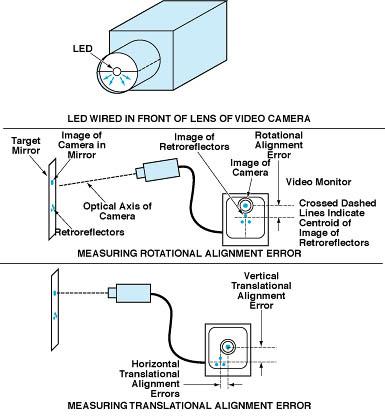 Video-Based Active Alignment System - Tech Briefs